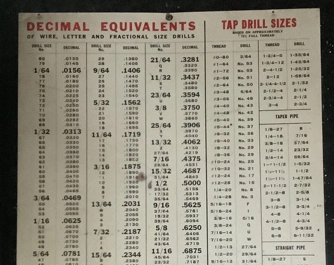 Metal Decimal Conversion Chart Machinists National Twist Drill & Tool ...