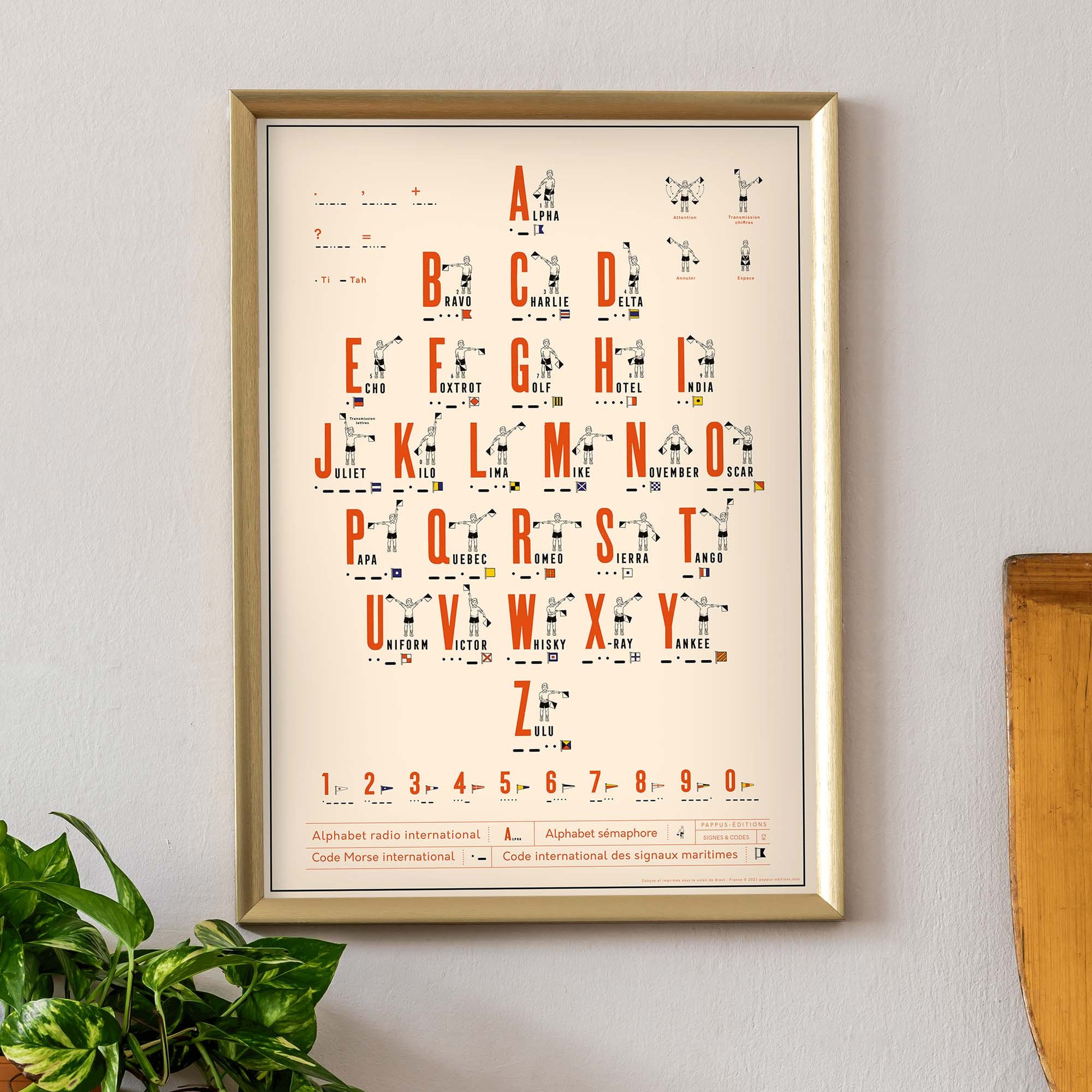 Poster ABC, International Radio and Semaphore Alphabets, Morse Code and ...