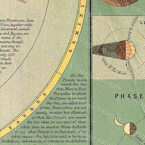 1873 Old Chart of THE SOLAR SYSTEM Astronomy Map of the Cosmos Style ...