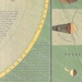 1873 Old Chart of THE SOLAR SYSTEM Astronomy Map of the Cosmos Style ...