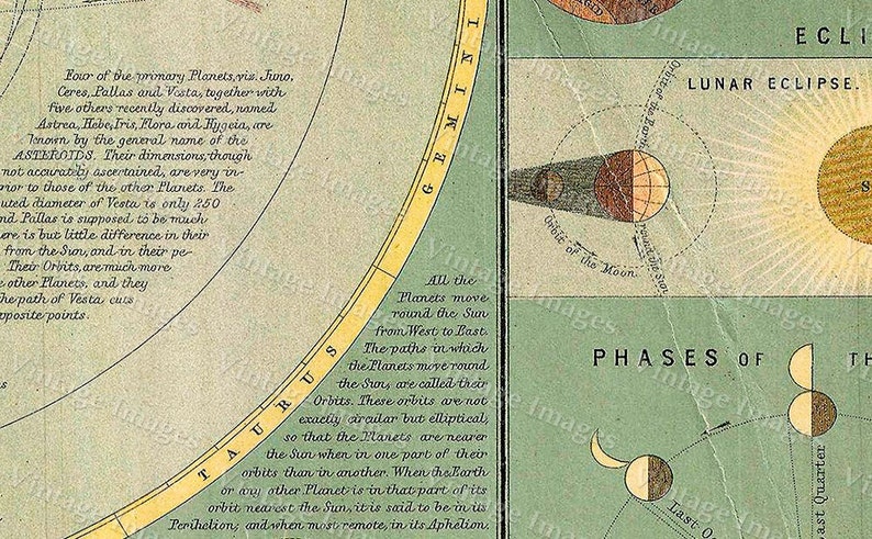 1873 Old Chart of THE SOLAR SYSTEM Astronomy Map of the Cosmos Style ...