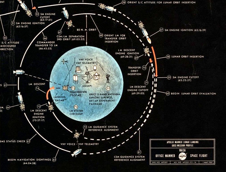 NASA Flight Plan Apollo Manned Lunar Landing Print 1969 Lunar Mission ...