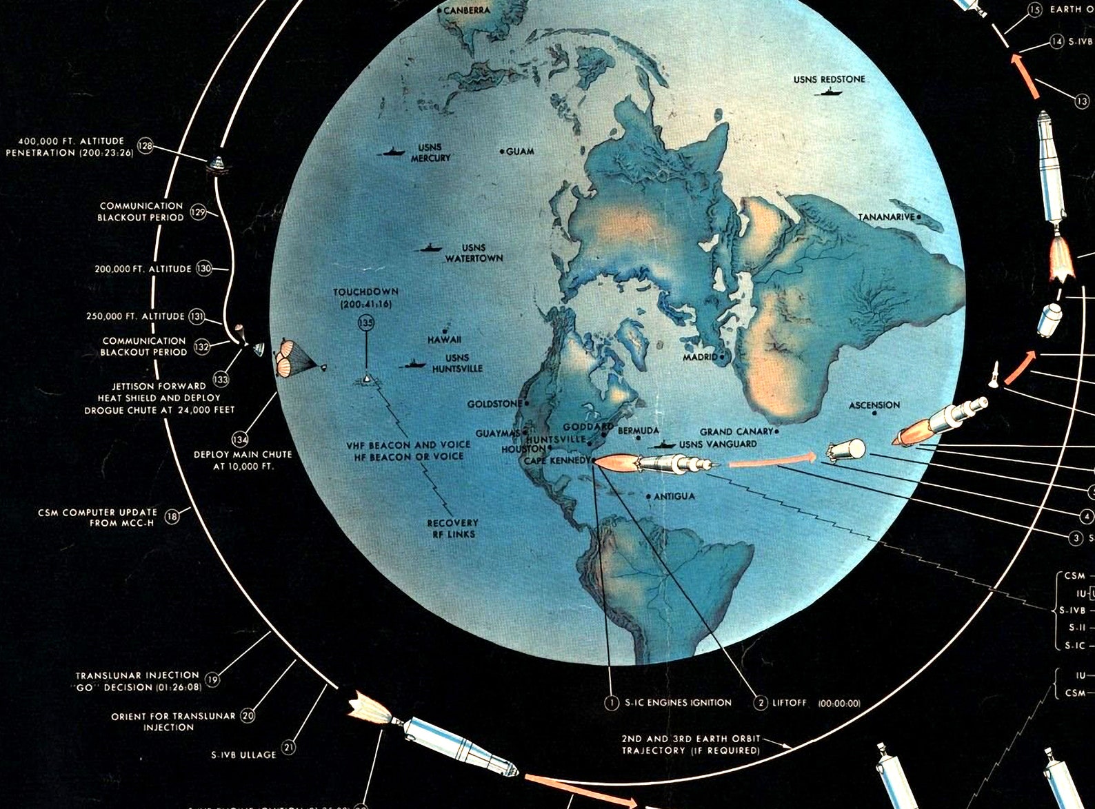NASA Flight Plan Apollo Manned Lunar Landing Print 1969 Lunar - Etsy