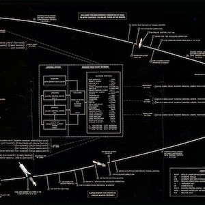 Nasa's the Apollo Lunar Landing Chart Space Exploration Wall Map ...