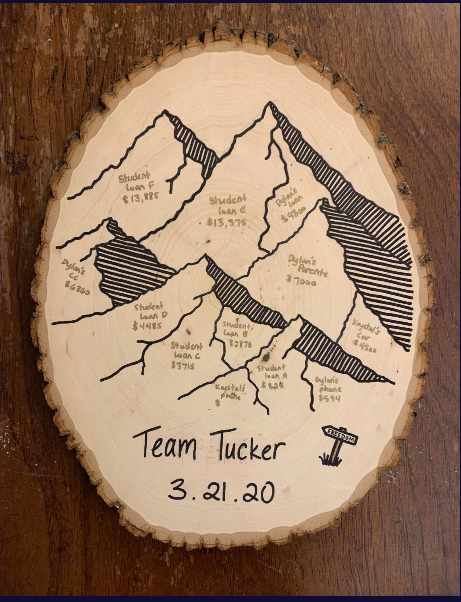 Custom Goal Tracker Mountain Wall Sign Motivational Debt Art - Etsy
