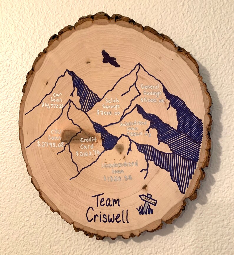 Custom Goal Tracker Mountain Wall Sign Motivational Debt Art - Etsy