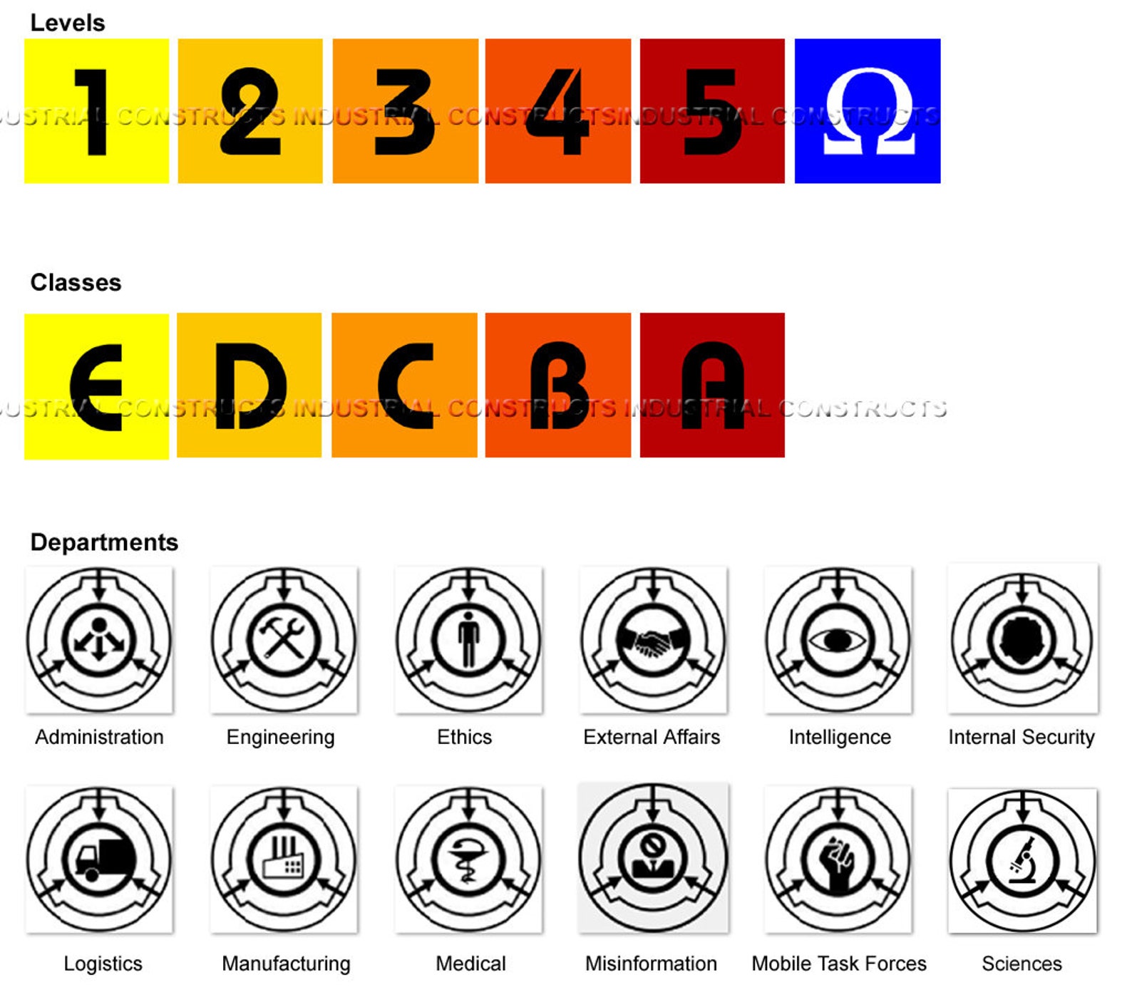 SCP Foundation Departmental ID Card / Badge Customized With | Etsy