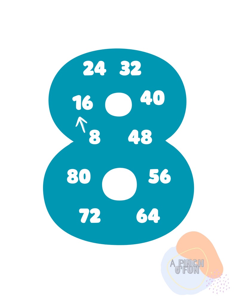 Printable Skip Counting Numbers 1-10 Bulletin Board Poster Wall Decor ...