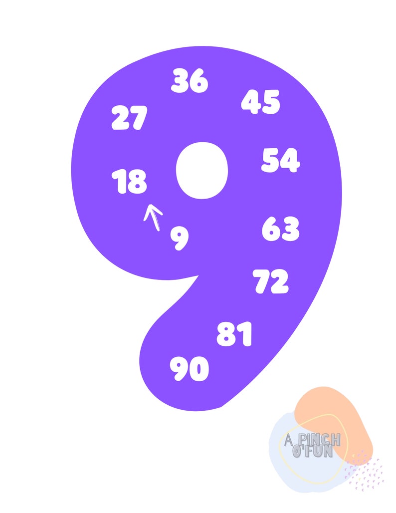 Printable Skip Counting Numbers 1-10 Bulletin Board Poster Wall Decor ...