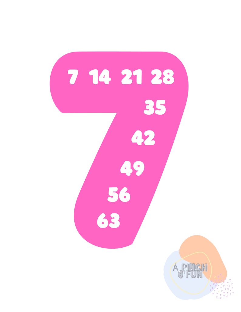 Printable Skip Counting Numbers 1-10 Bulletin Board Poster Wall Decor ...