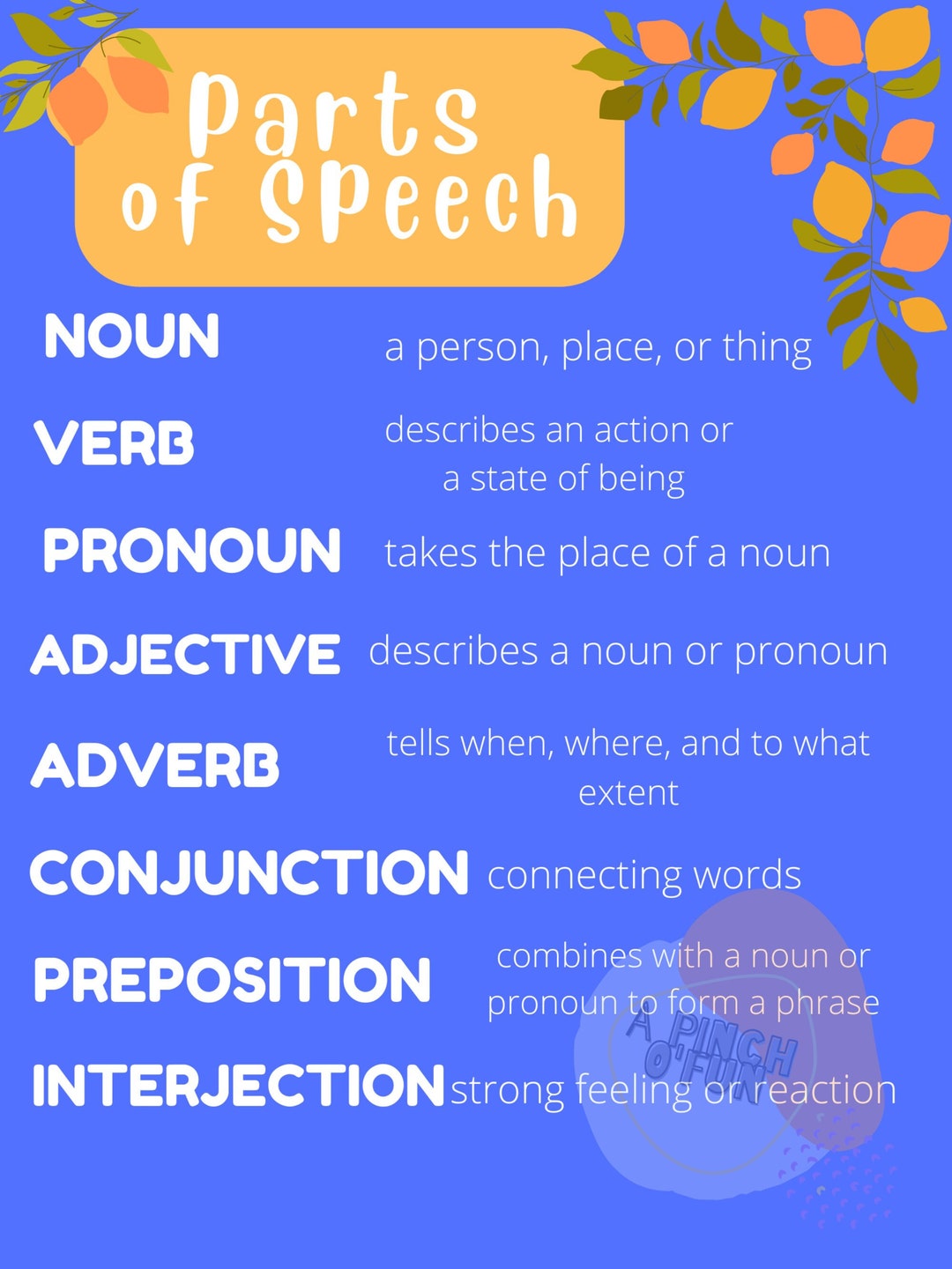 Printable Parts Of Speech Posters Pdf