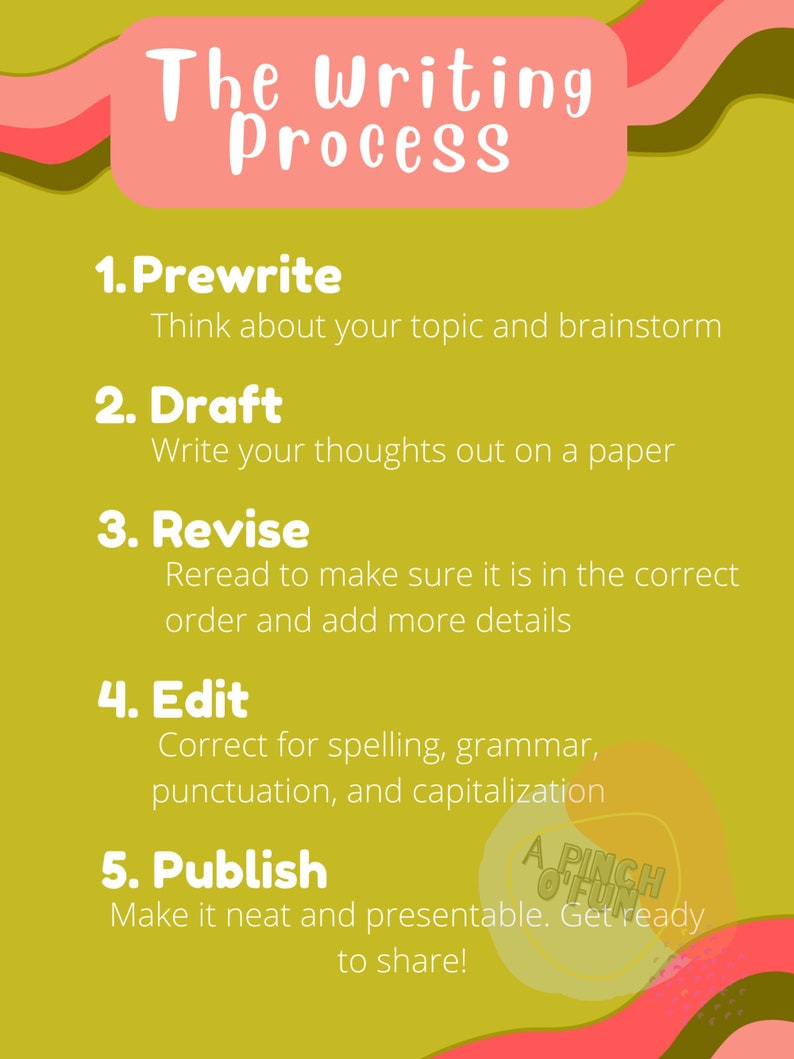Printable Writing Process Poster Groovy Wall Decor Modern Colorful ...