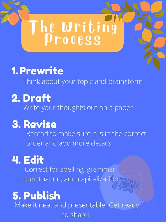 Printable Writing Process Poster Wall Decor Modern Colorful - Etsy