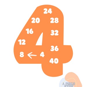 Printable Skip Counting Numbers 1-10 Bulletin Board Poster Wall Decor ...