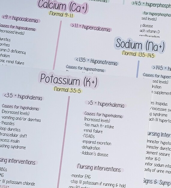 Hypercalcemia Nursing