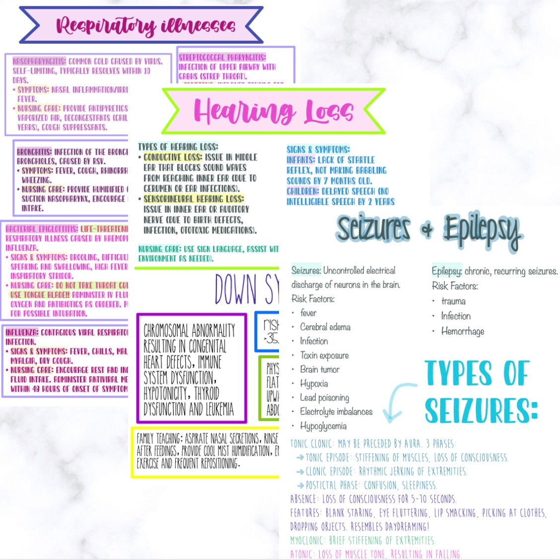 BUNDLE Pediatric nursing notes 46 full pages Instant digital | Etsy