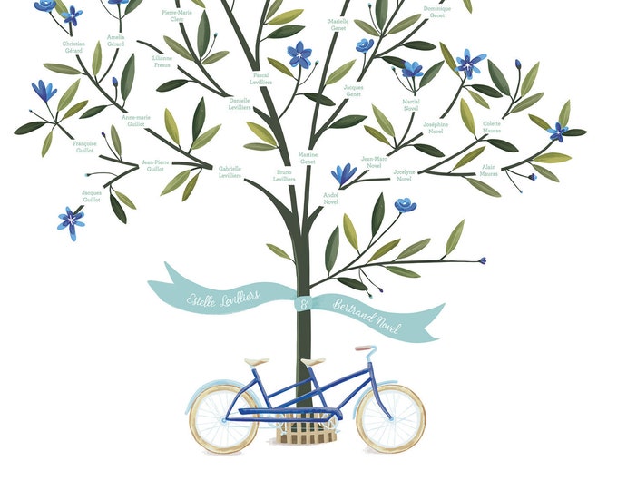 SMALL Family Tree 2/3 Generations, Poster Gift Idea, Wedding, Birth ...