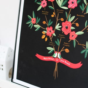 Bespoke Family Tree; Personalized Illustration - Etsy