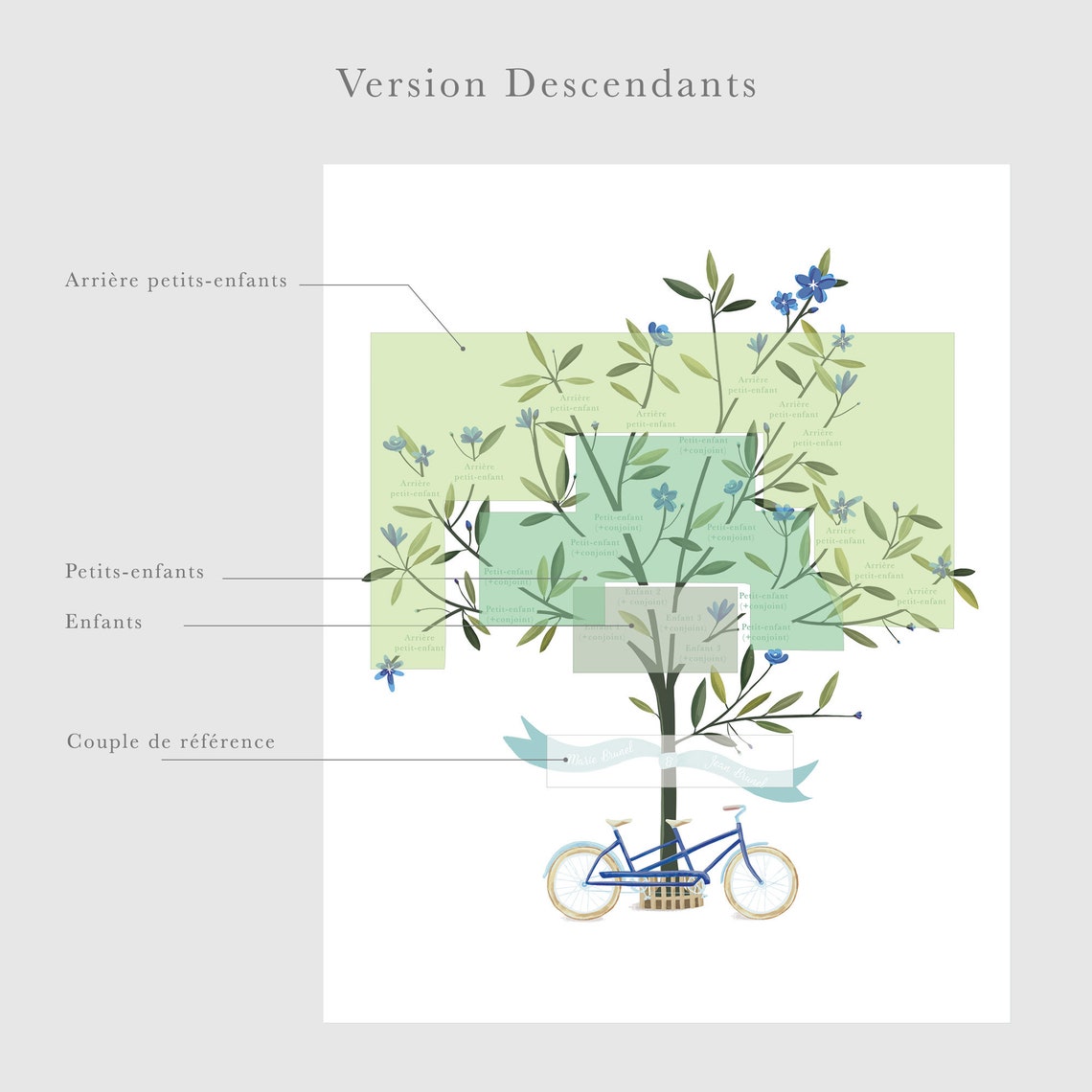 Bespoke Family Tree; Personalized Illustration - Etsy