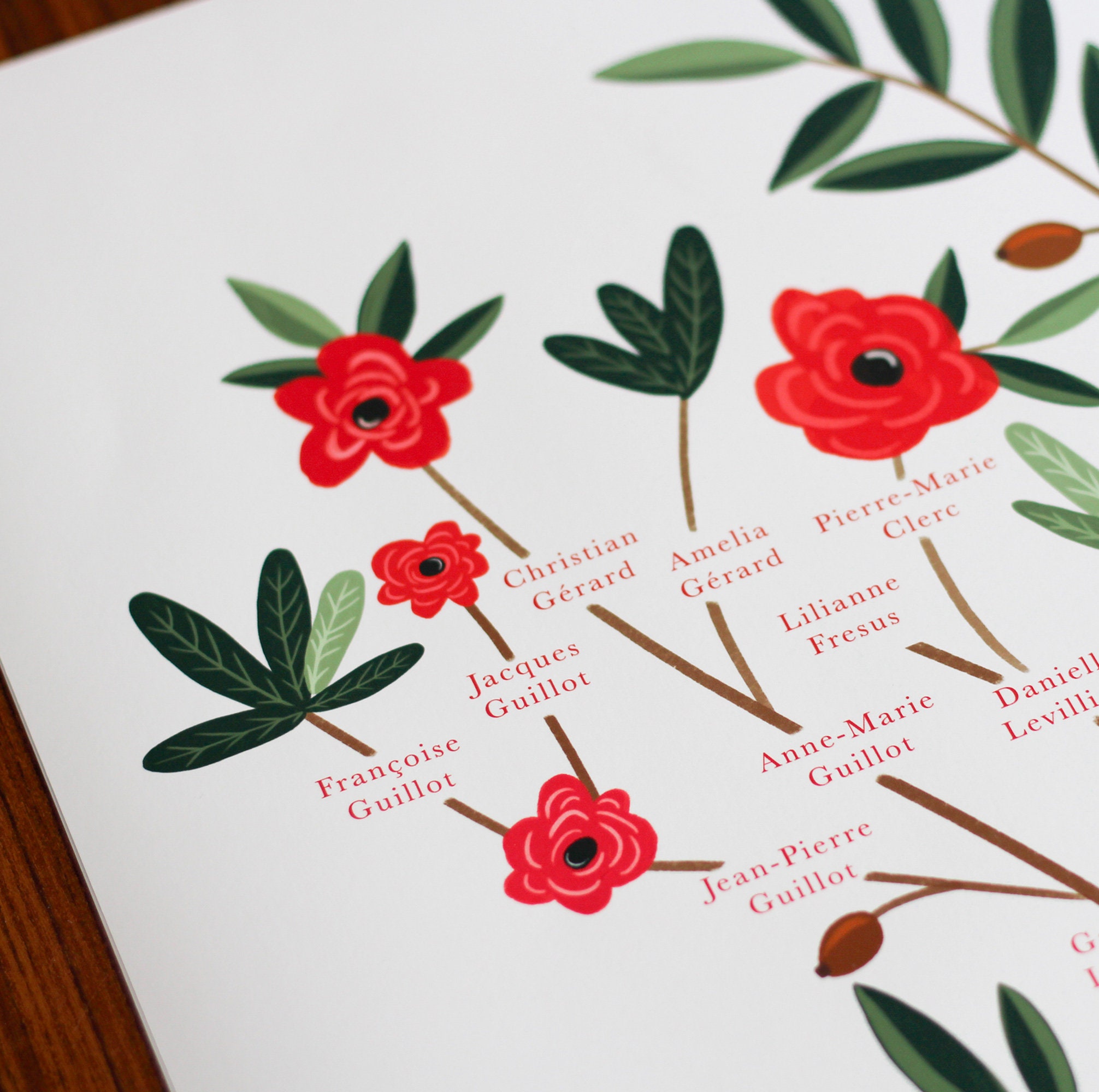 Bespoke Family Tree; Personalized Illustration - Etsy