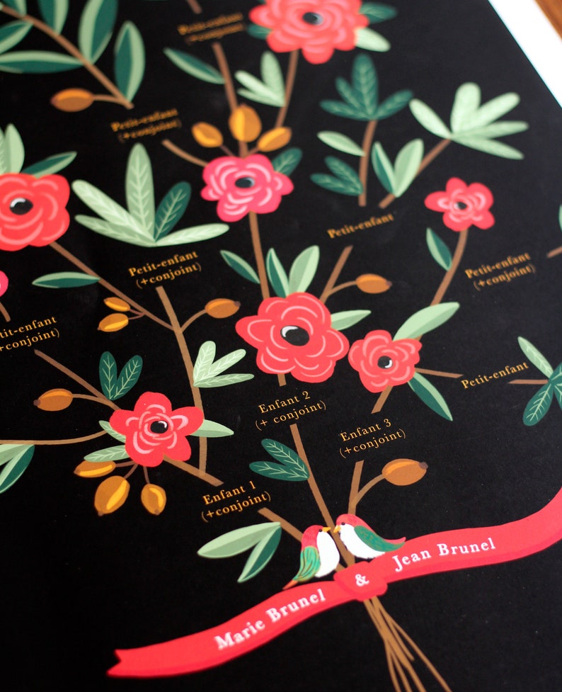 Bespoke Family Tree; Personalized Illustration - Etsy