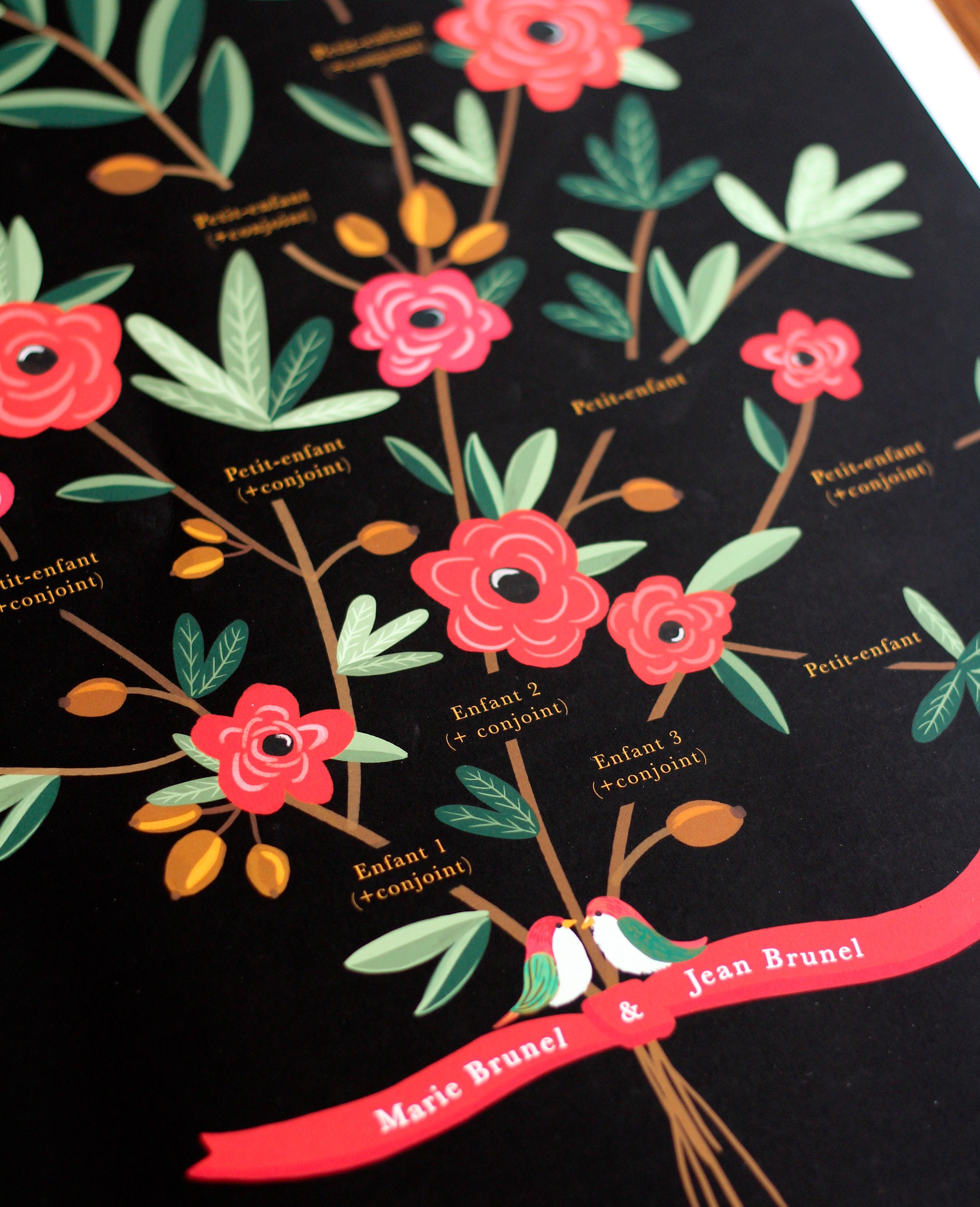 Bespoke Family Tree; Personalized Illustration - Etsy