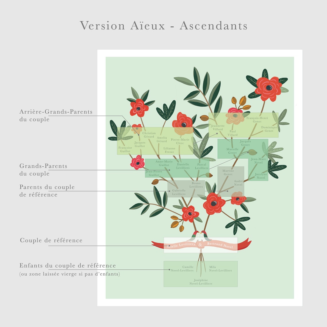 Bespoke Family Tree Personalized Illustration - Etsy