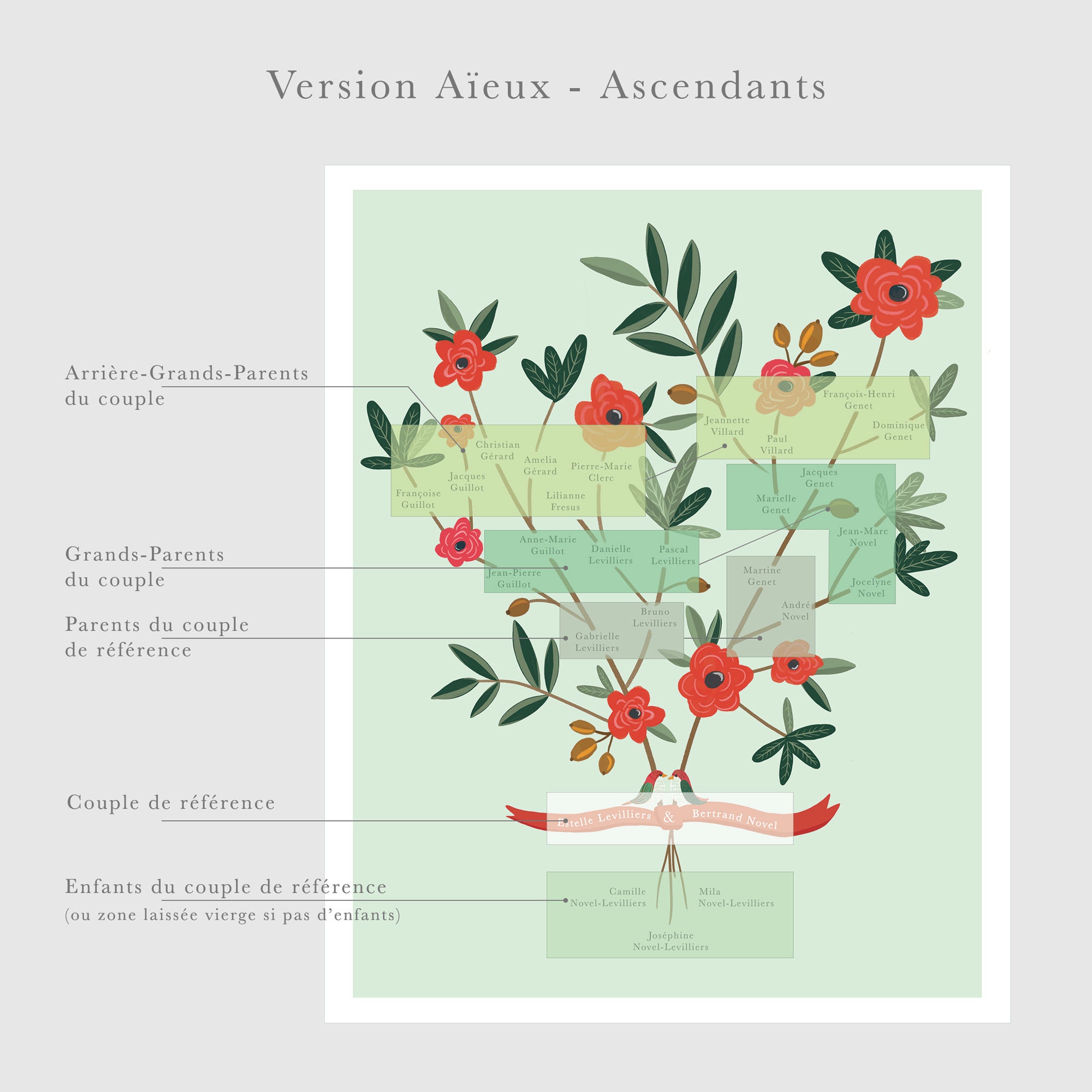 Bespoke Family Tree; Personalized Illustration - Etsy