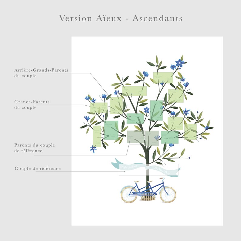 Bespoke Family Tree; Personalized Illustration - Etsy