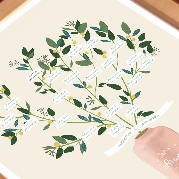 Family Tree 5 Generations - Etsy