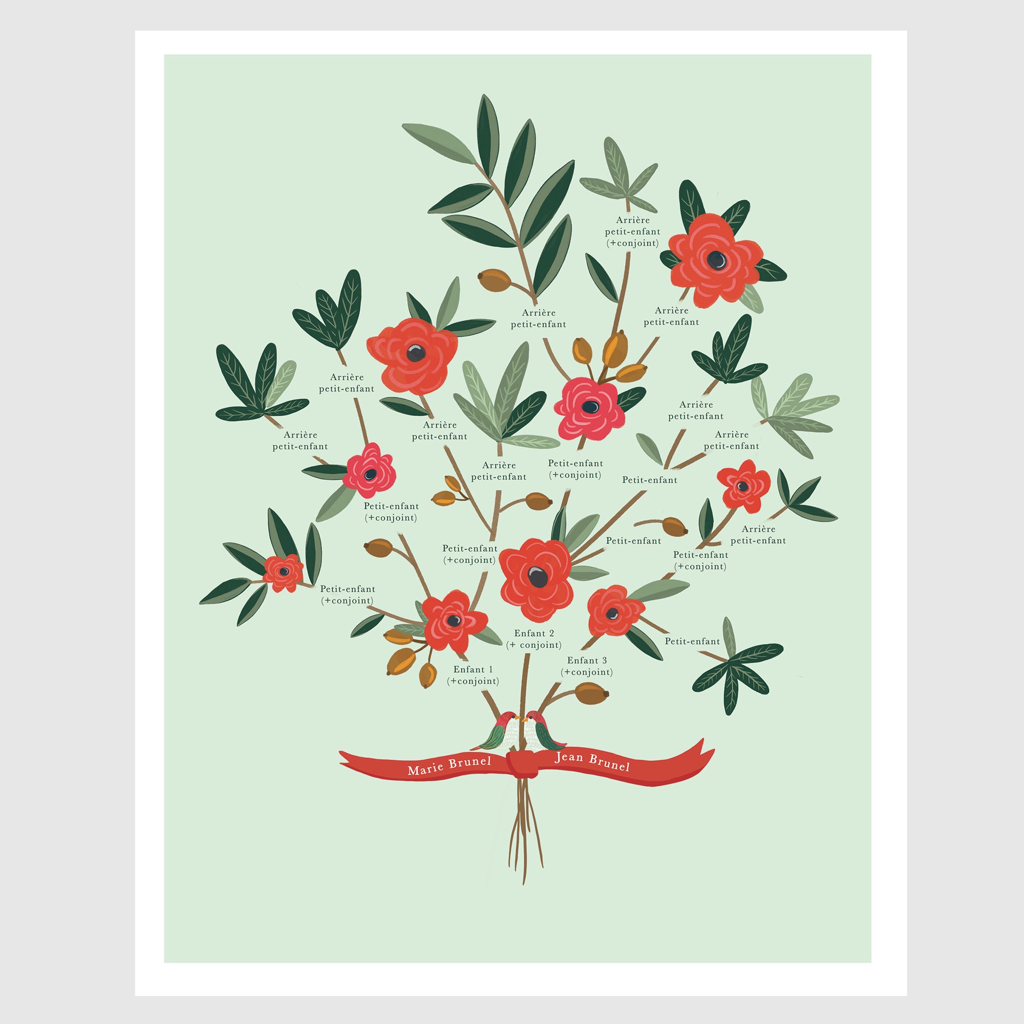 Bespoke Family Tree; Personalized Illustration - Etsy
