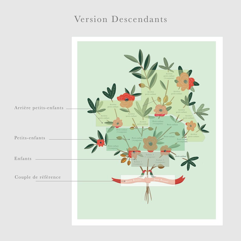 Bespoke Family Tree; Personalized Illustration - Etsy