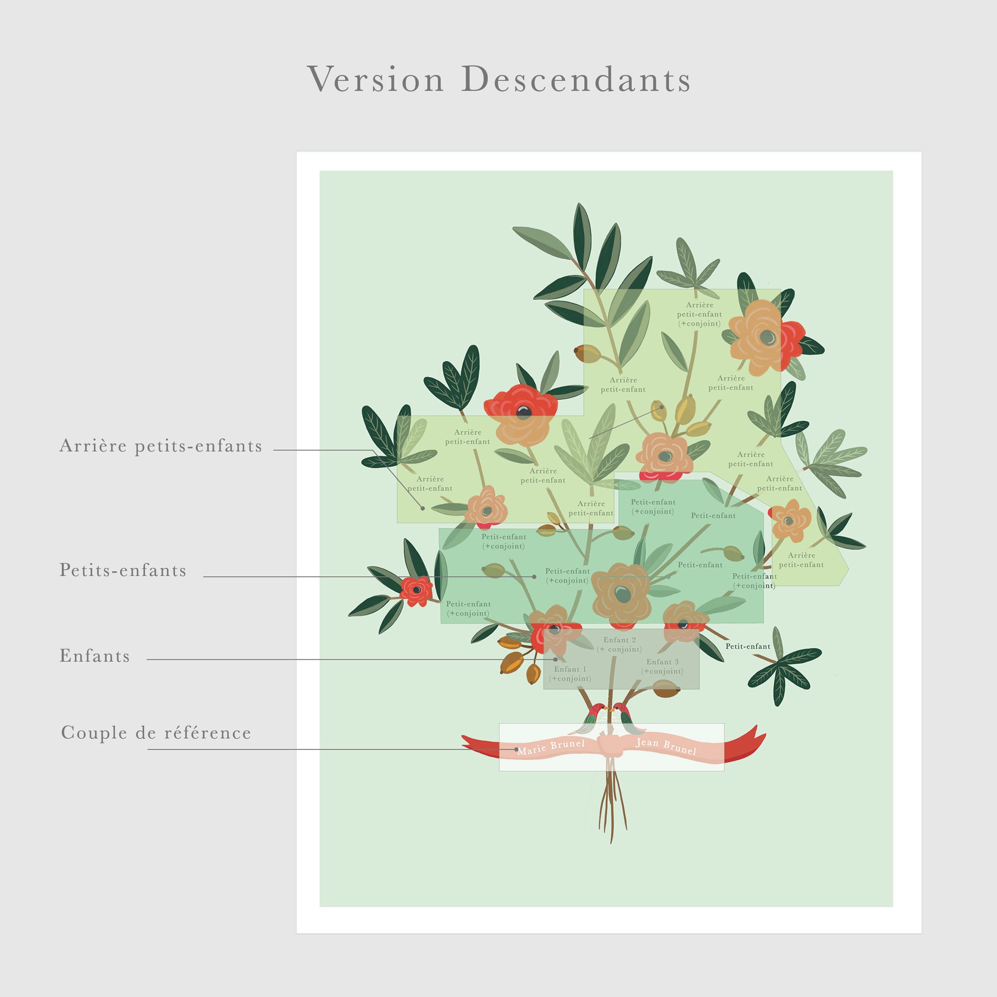 Bespoke Family Tree; Personalized Illustration - Etsy