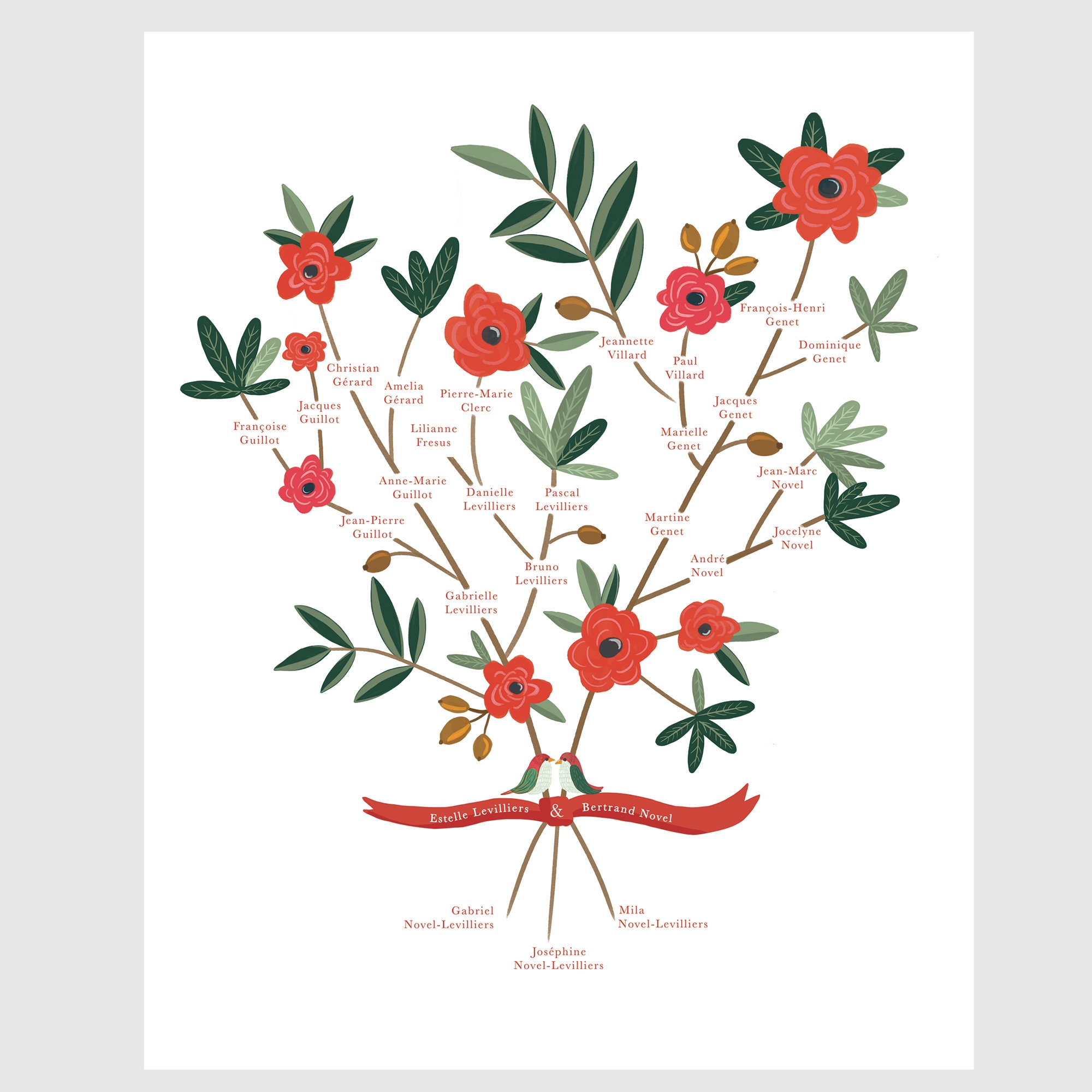 Bespoke Family Tree Personalized Illustration - Etsy