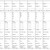 Multi-patient Report Sheet in Columns - Etsy