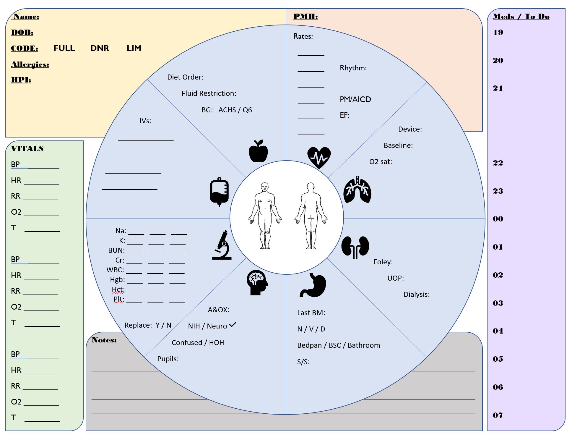 Nurse Report Sheet Pie Chart Night Shift-color - Etsy