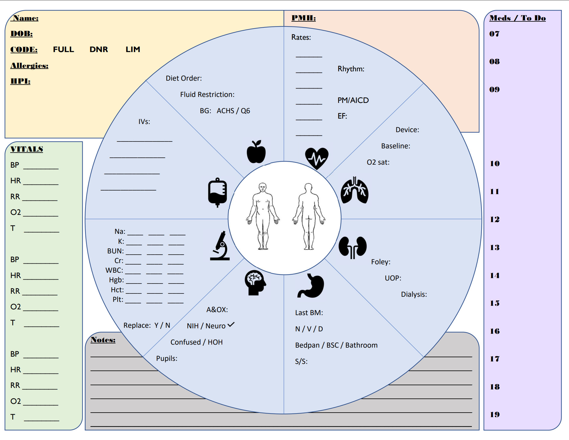 Nurse Report Sheet Pie Chart Day Shift-color - Etsy