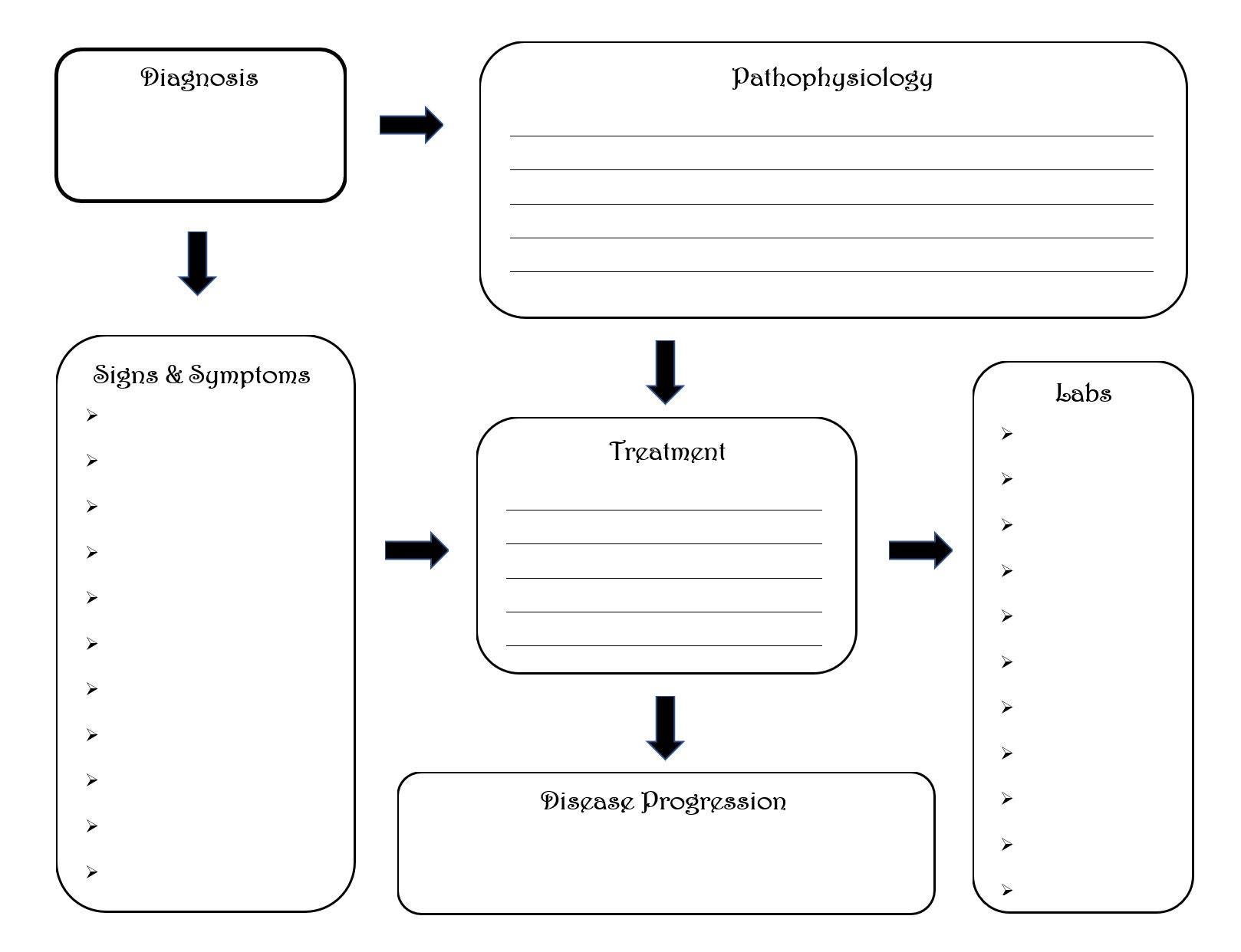 Nursing School Concept Map - Etsy