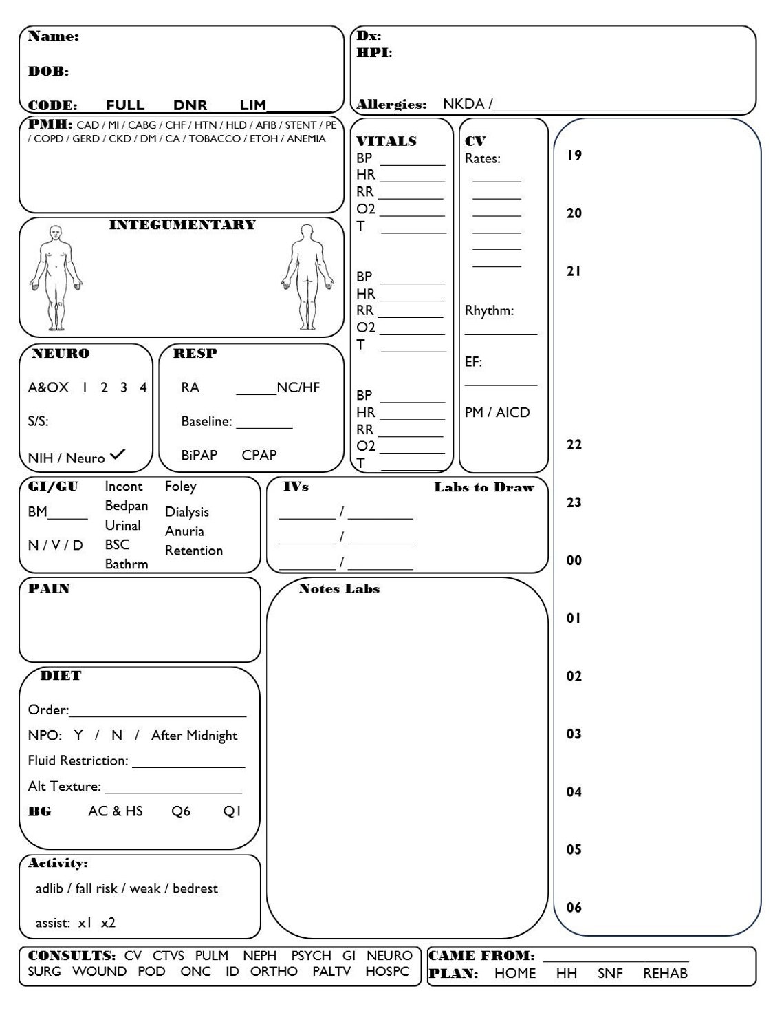 Hourly Med Surg Nurse Report Sheet Night Shift - Etsy