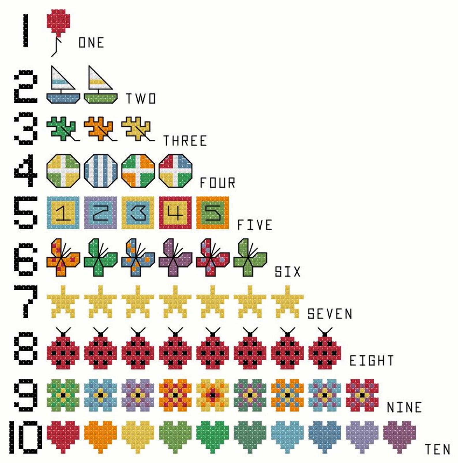 Numbers Cross Stitch Pattern - Etsy