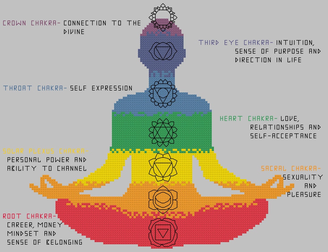 Chakra Cross Stitch Patterns - Etsy