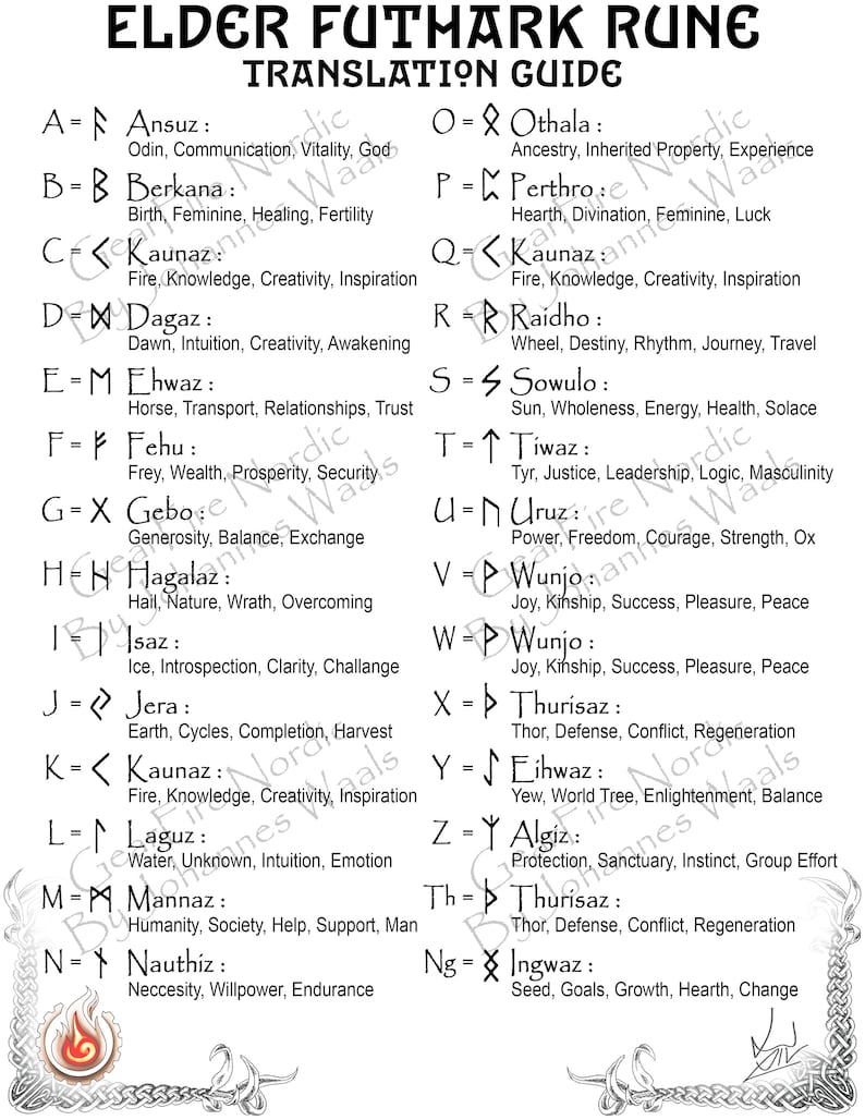 Elder Futhark Rune Translation Guide - Gearfire Nordic - Etsy
