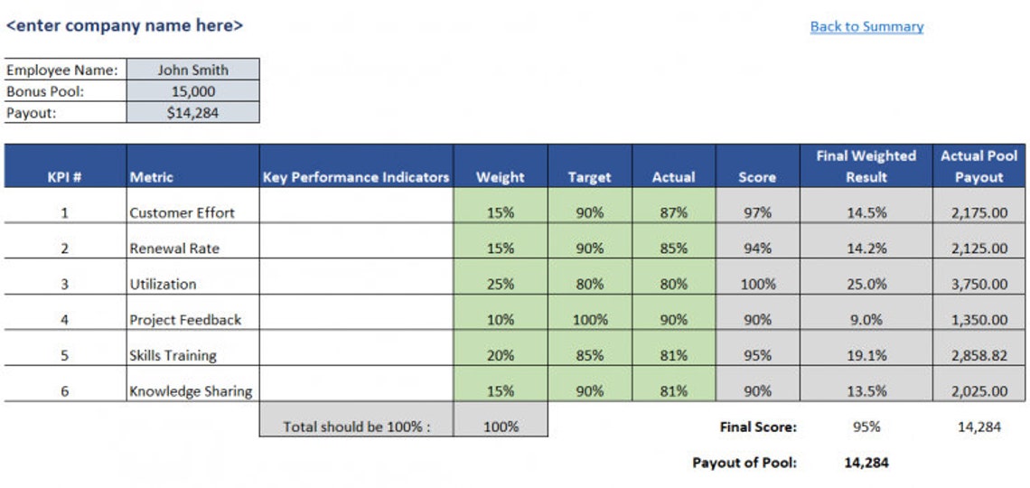 KPI Review Template, Key Performance Indicators - Etsy