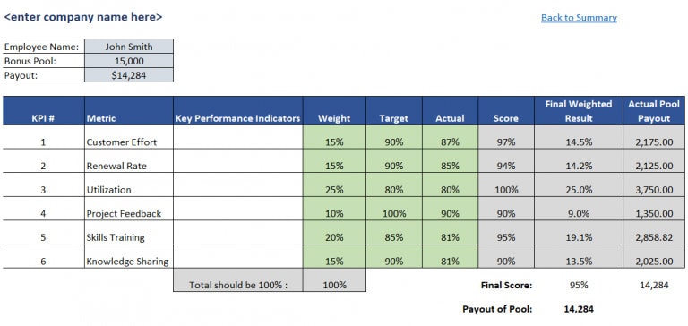 KPI Review Template, Key Performance Indicators - Etsy