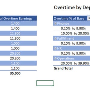 Employee Overtime Audit Report, Overtime Template - Etsy