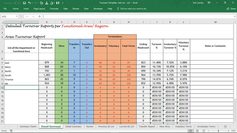 Turnover Analysis Report Excel Template Employee Turnover | Etsy