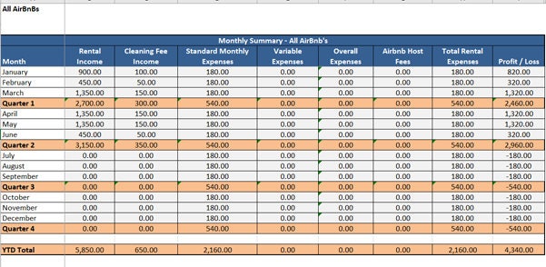 Rental Property Quarterly Report for Long Term Rentals or Airbnb ...