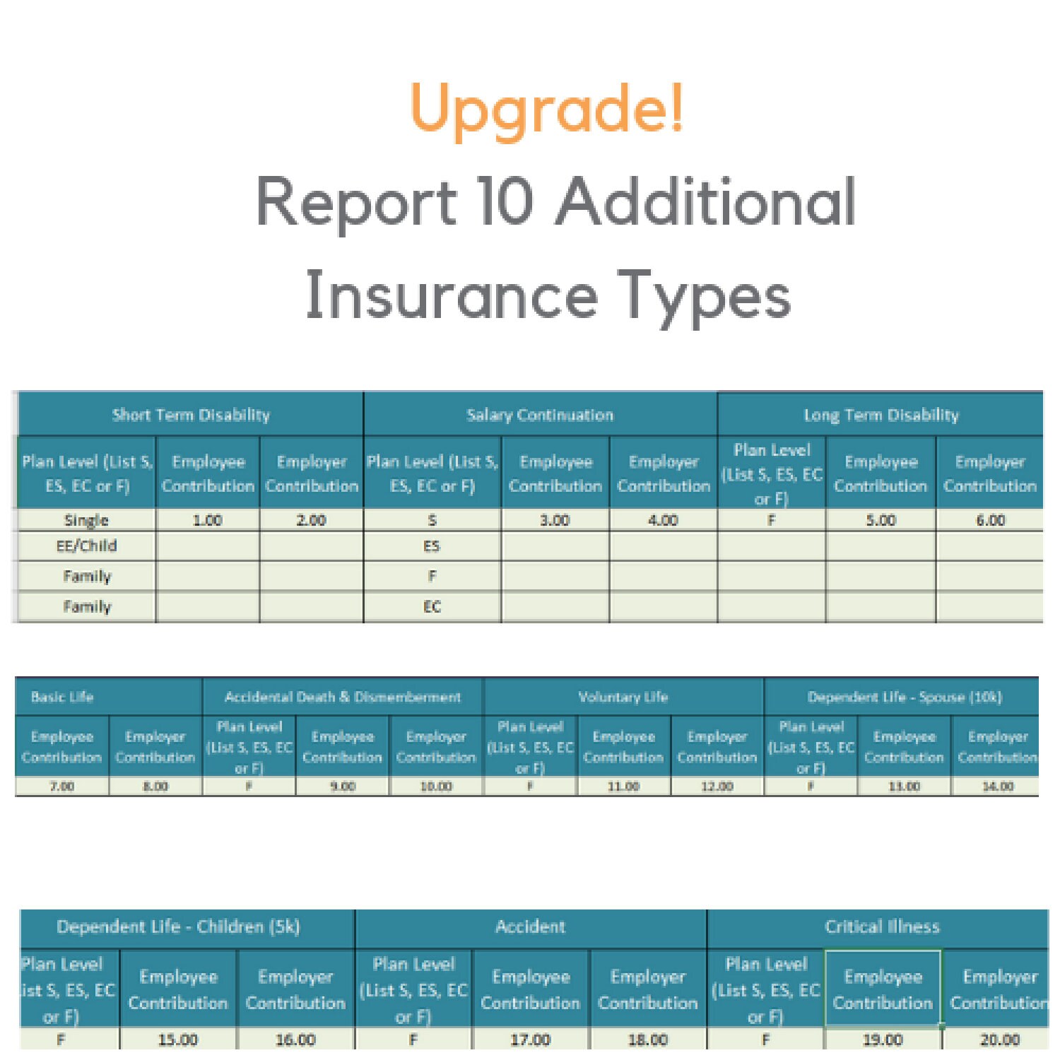 Employee Compensation and Benefits Template, Total Rewards Statements ...