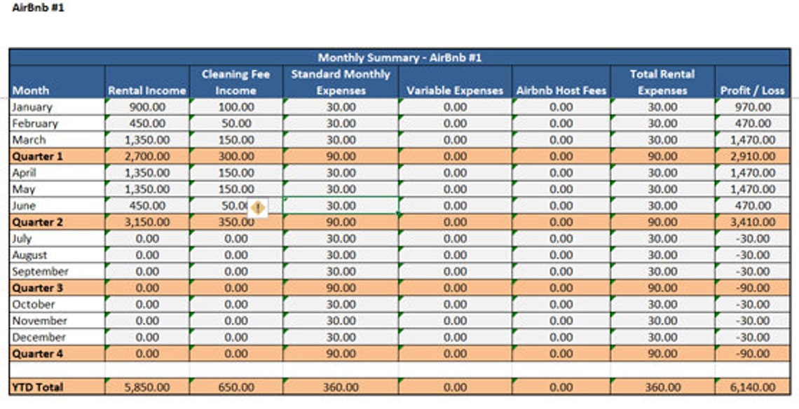 Rental Property Quarterly Report for Long Term Rentals or Airbnb ...