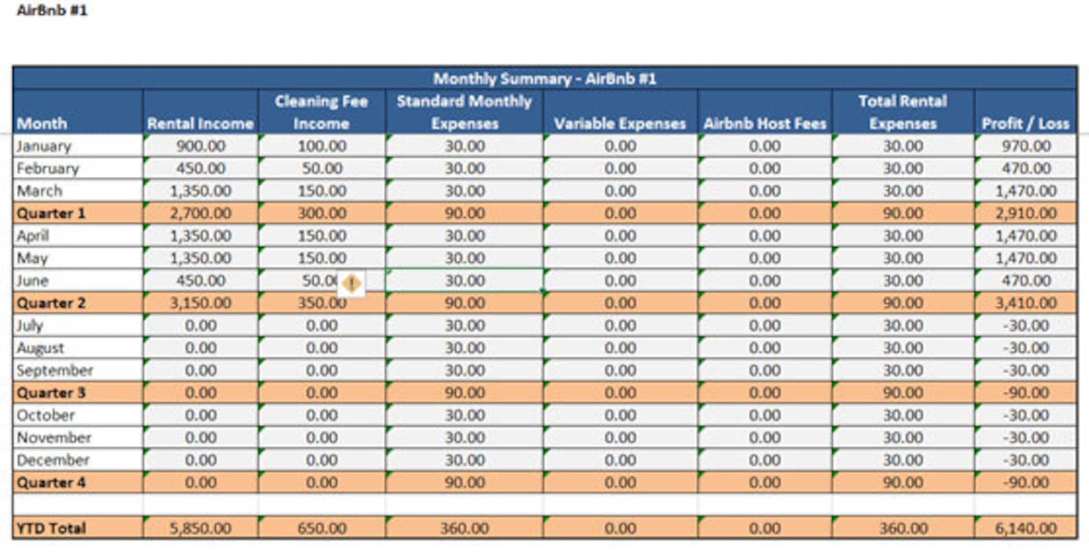 Rental Property Quarterly Report for Long Term Rentals or Airbnb ...
